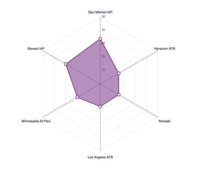 UFO Data Analysis and Visualization UFO Data Analysis and Visualization