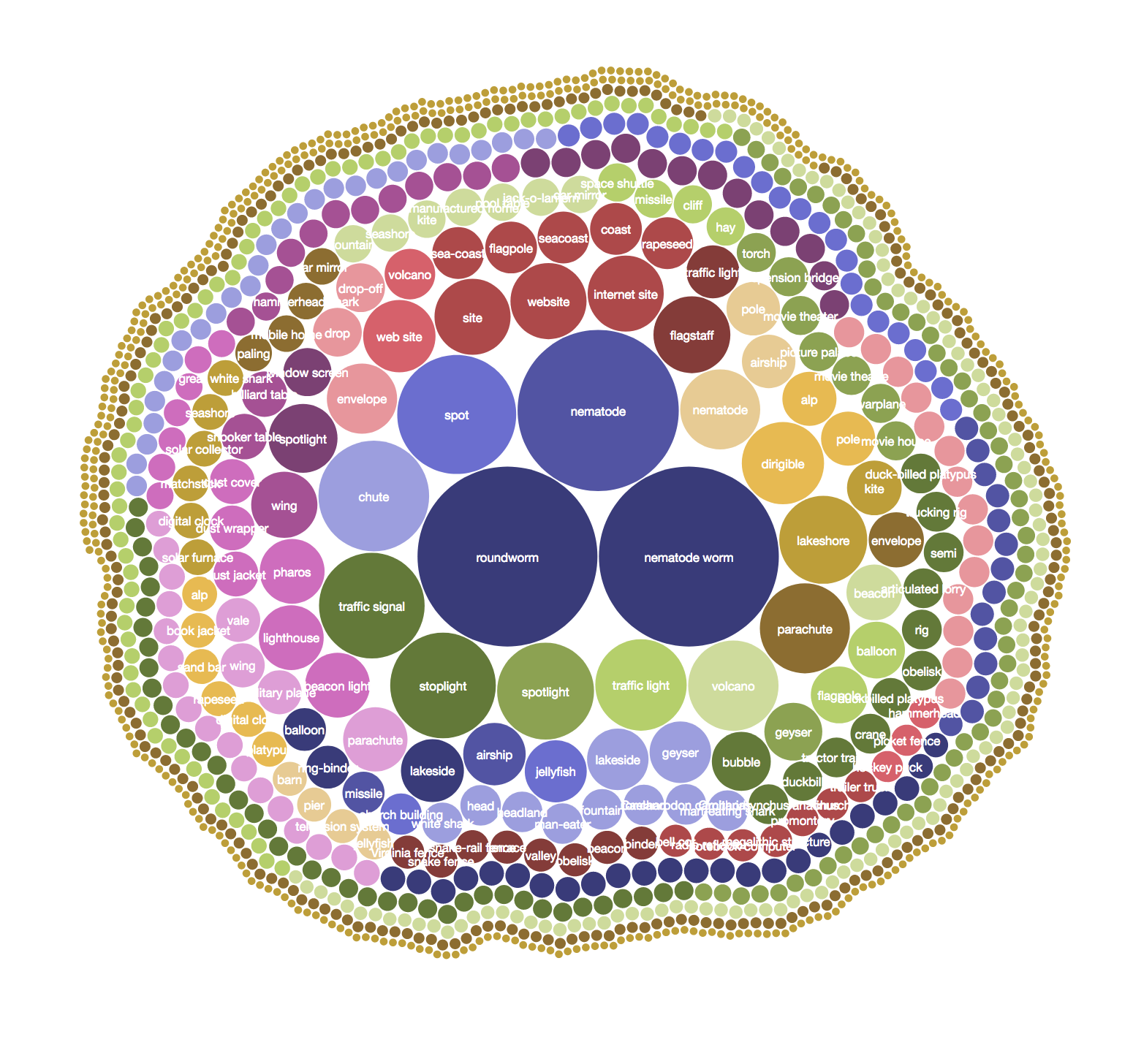 UFO Data Analysis and Visualization UFO Data Analysis and Visualization